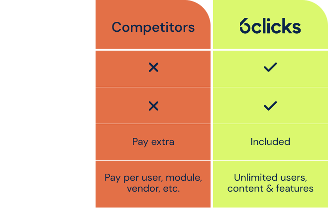 Get started with 6clicks | Book a demo